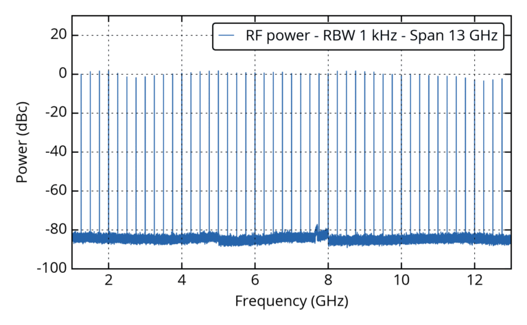 Menhir 1550 GHz – Menhir Photonics AG