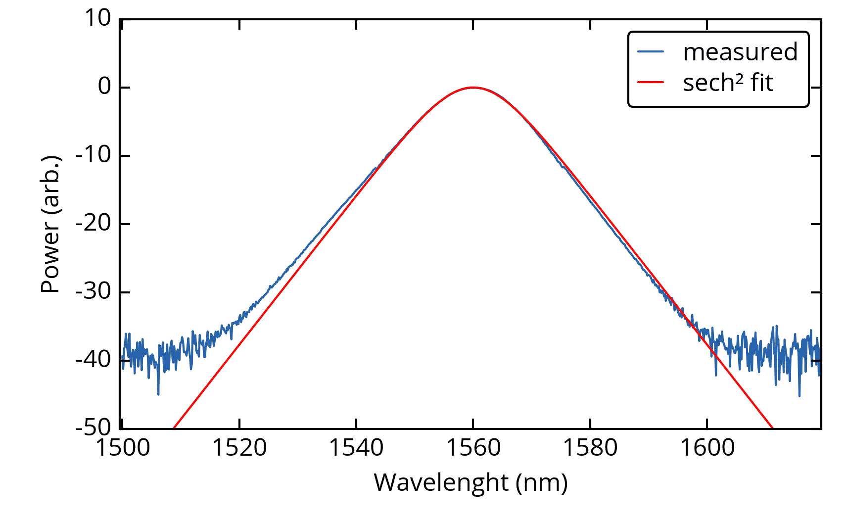 MENHIR-1550 SERIES (Robust femtosecond laser solutions) : 옵틱클라우드 ...