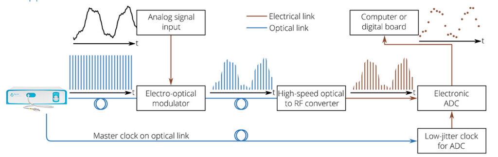 Microwave Generation – Menhir Photonics AG