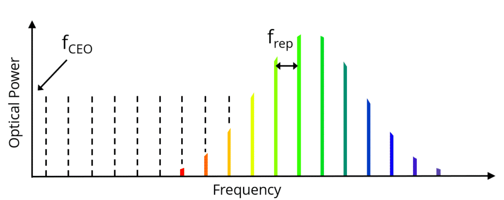 Frequency Combs – Menhir Photonics AG